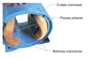 Principio funcionamiento de máquinas de corriente continua